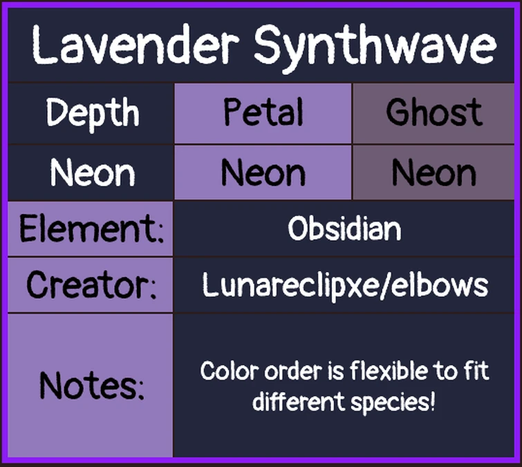 Show me your personal themes! | Fandom