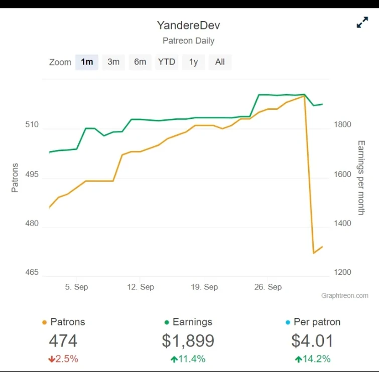 YANDERE DEV RANT(Because why not?) | Fandom