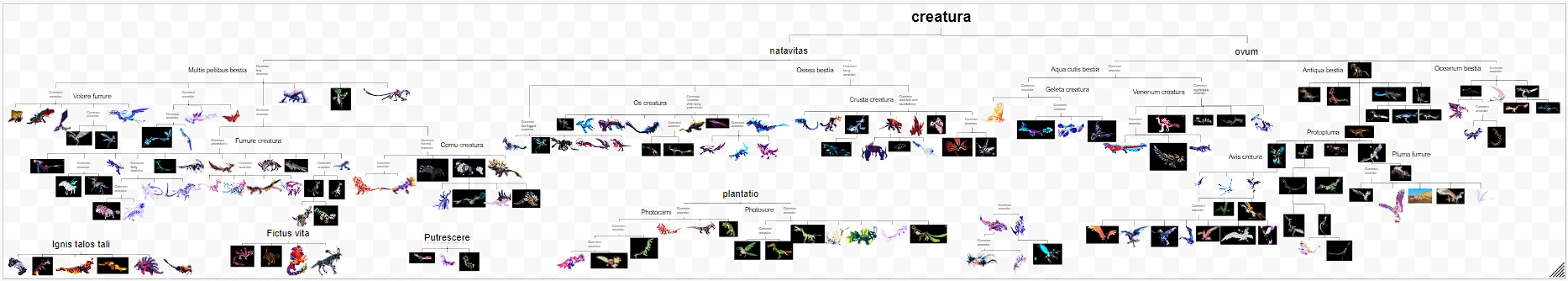 UPDATE-making an evolutionary tree for Sonaria's ecosystem | Fandom