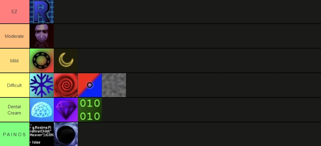 tier chart on how hard the realms are to get to | Fandom