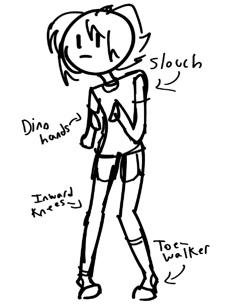 i have cyn posture | Fandom