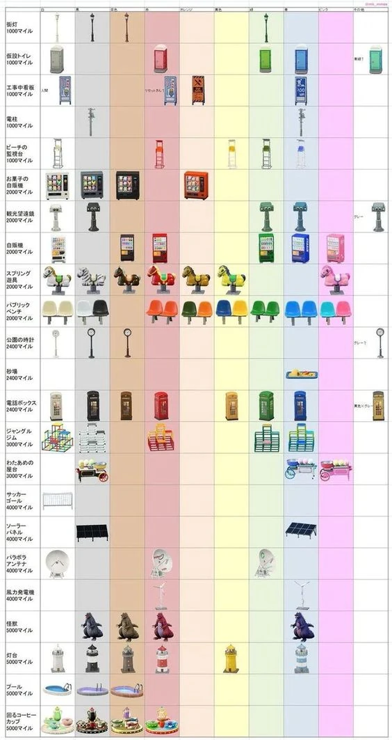 Nook stop items | Fandom