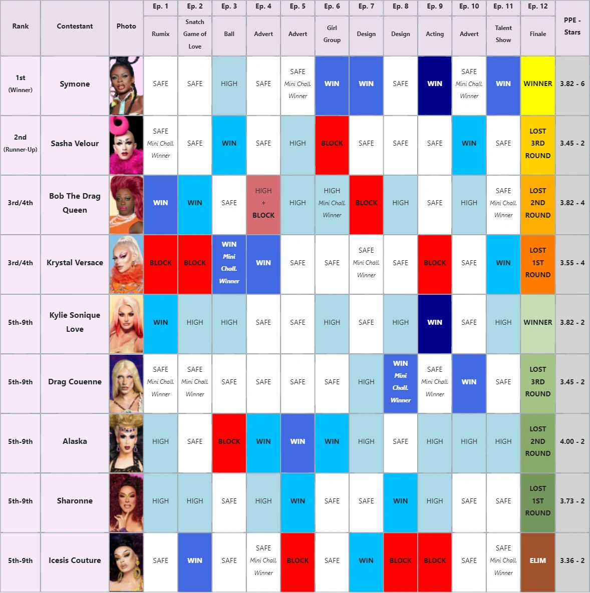 All Winners 2(Symone slayed) | Fandom