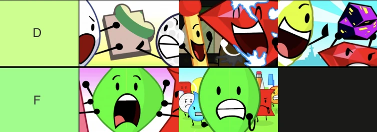 I’m doing a project where I watch every BFDI episode and rank them on a ...