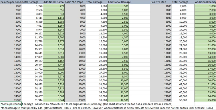 Reaction Charts | Fandom