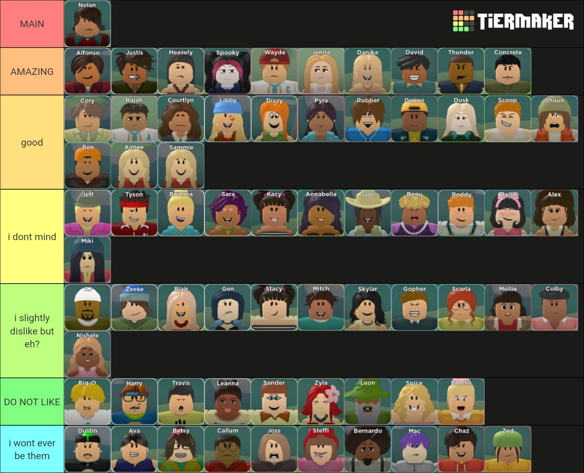 teir list trd | Fandom