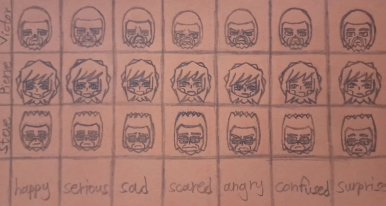 Mii expressions (part 2) | Fandom