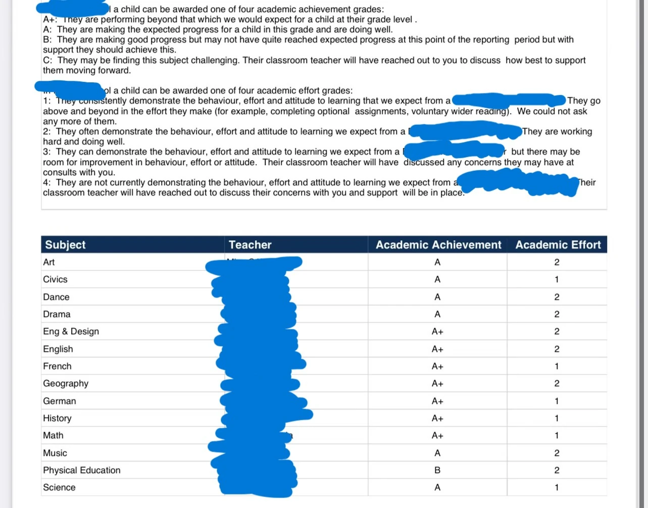 uhhh mixed feelings about my report card :3 | Fandom