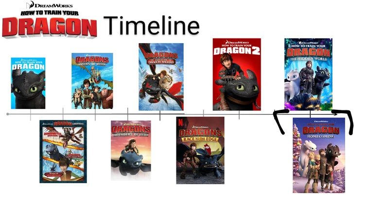 HTTYD Timeline | Fandom