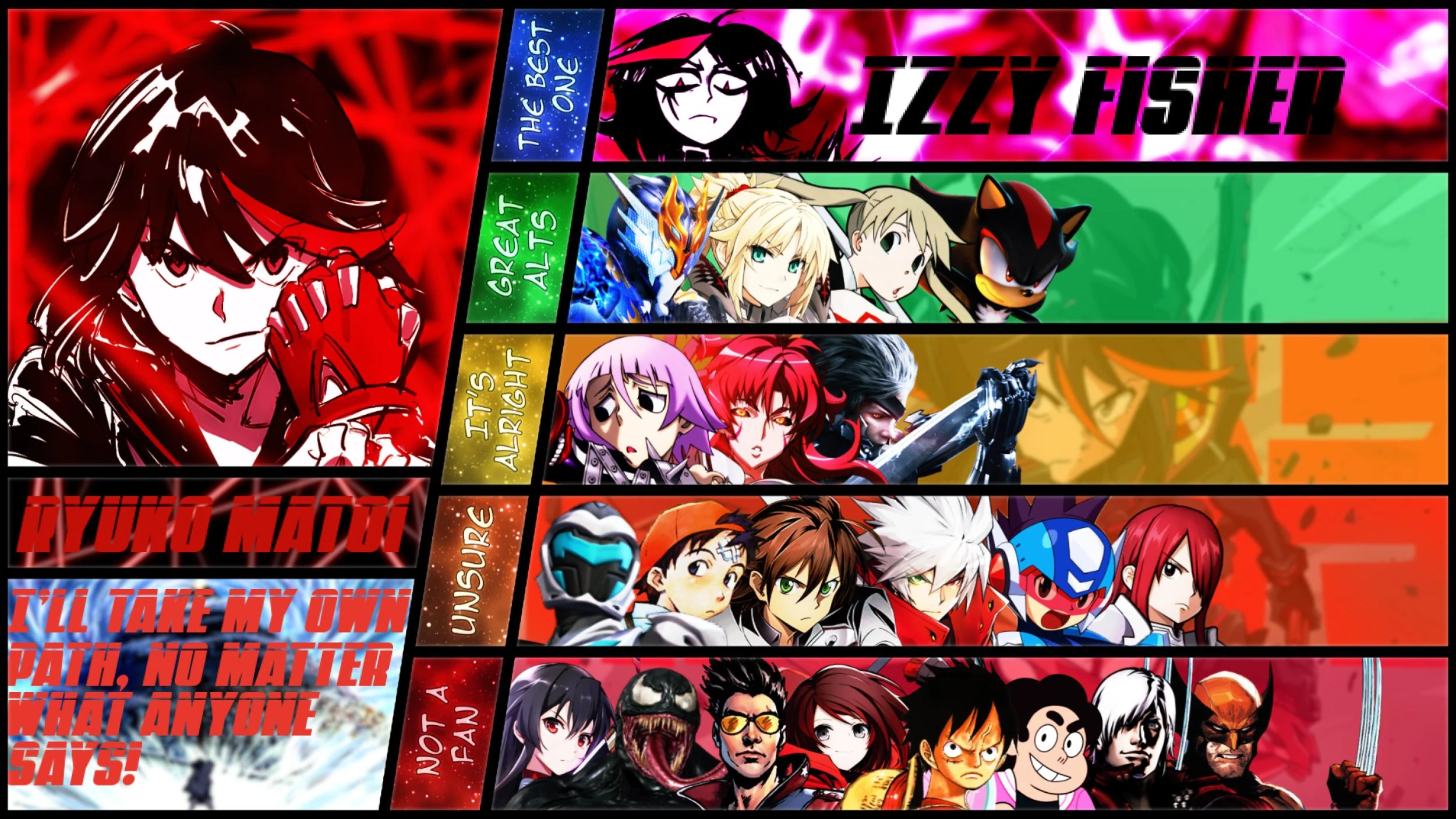 Ryuko Mu Tier List + Kurumi's Next | Fandom