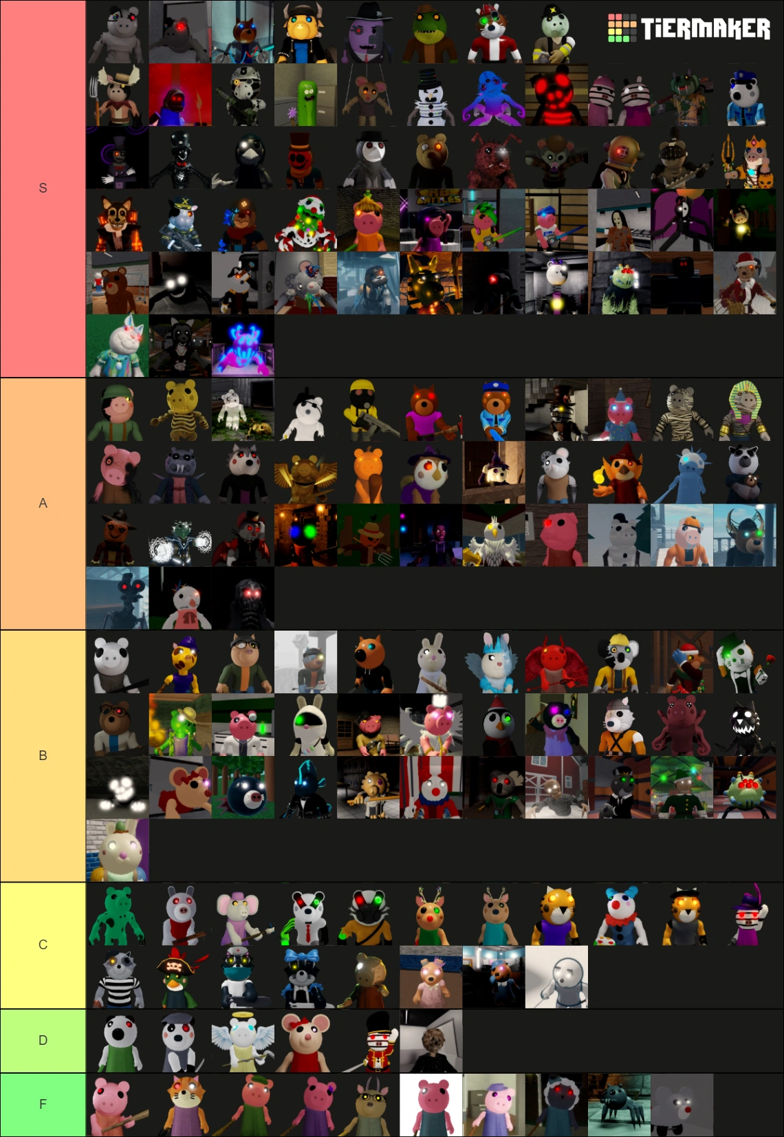 Tierlist of what I think about the Piggy and Piggy APRP skins ...