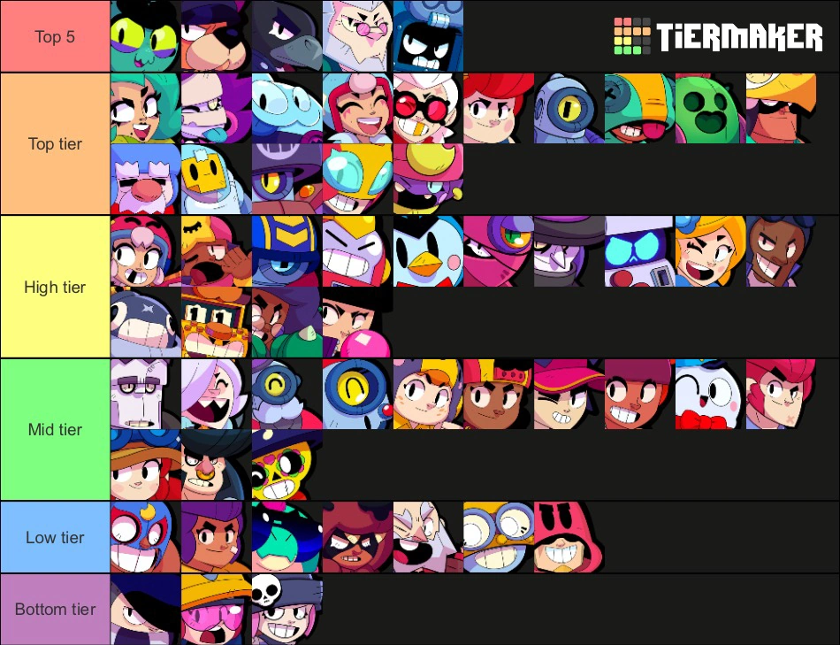 Season 12 tier list | Fandom