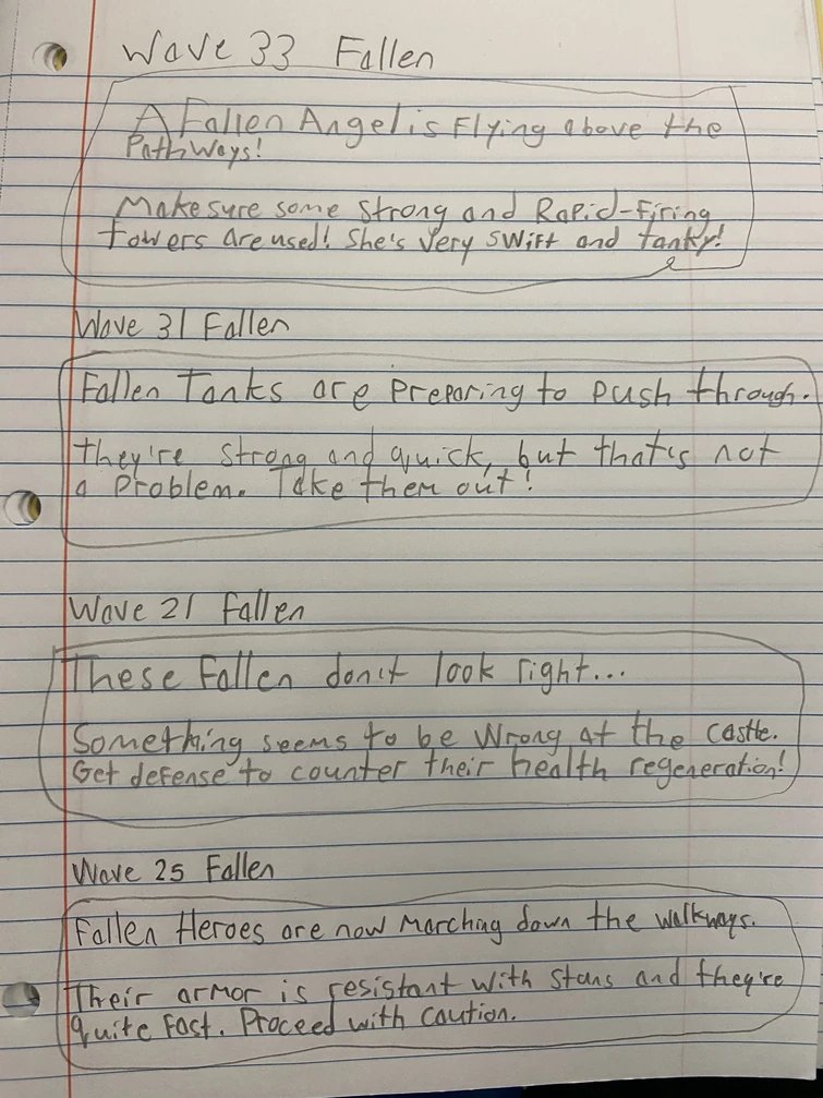 Fallen Mode Dialogue | Fandom