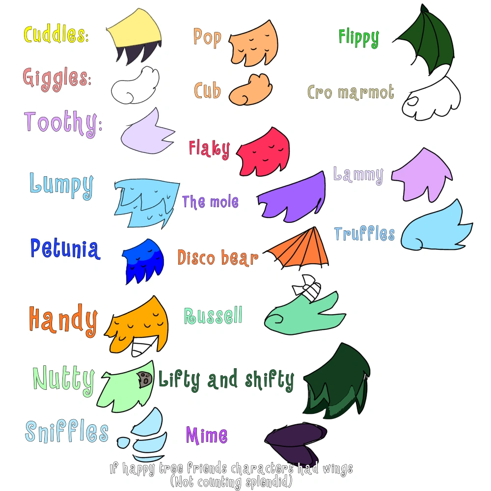 What if the happy tree friends characters had wings? | Fandom