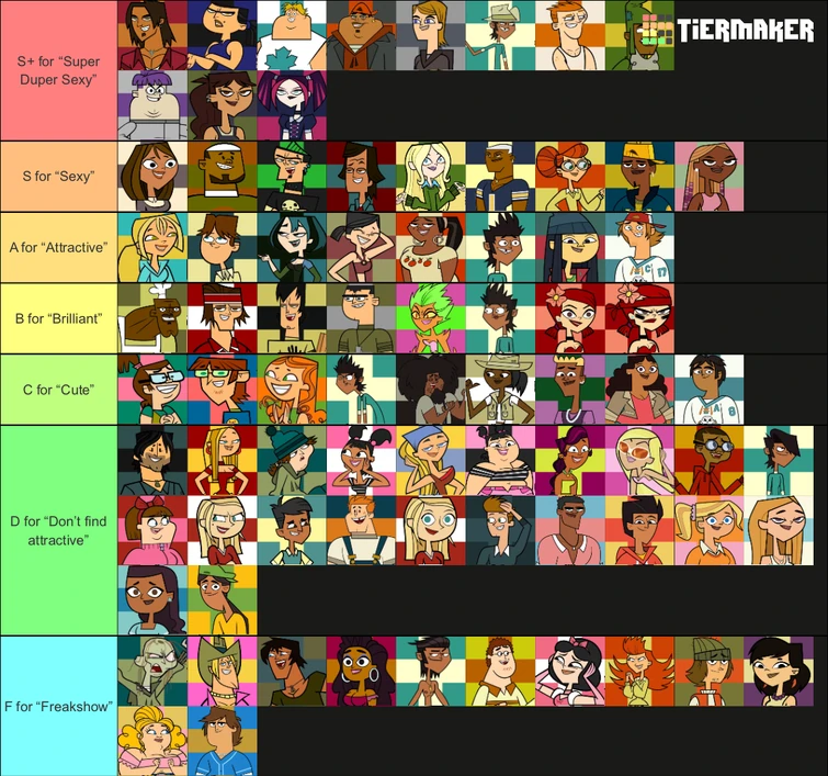 Dunno if this is allowed here, but ranking TD characters based on ...