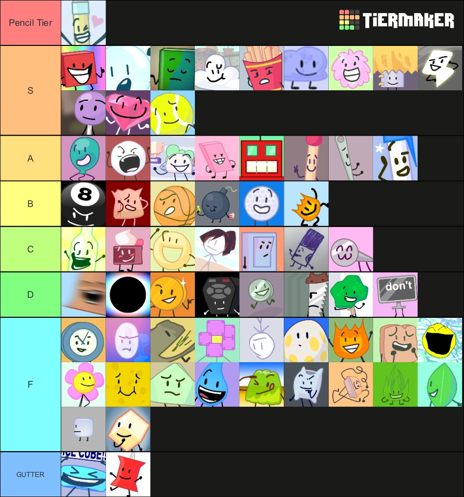 rate my tier list | Fandom