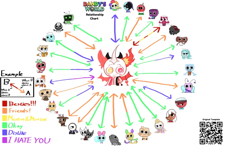 Saber and canons' relationship chart | Fandom