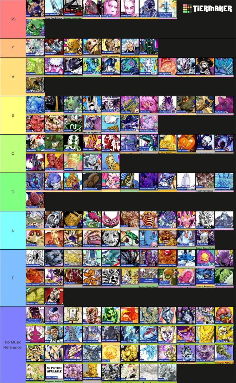 Tier List based on how much I like the Music and Band | Fandom