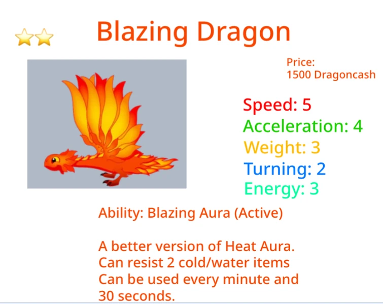 Dragon Track Advanced: Event dragons & Rarity System | Fandom