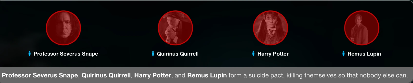 Hunger games simulator thingy | Fandom