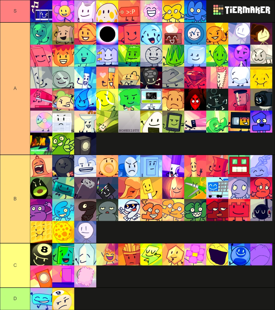 Tier list :3 | Fandom