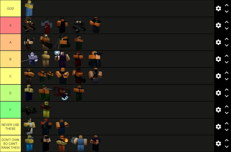 local tbbf god ranks tbbf towers (tierlist) | Fandom