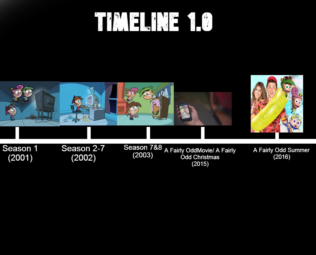 2 different timelines | Fandom