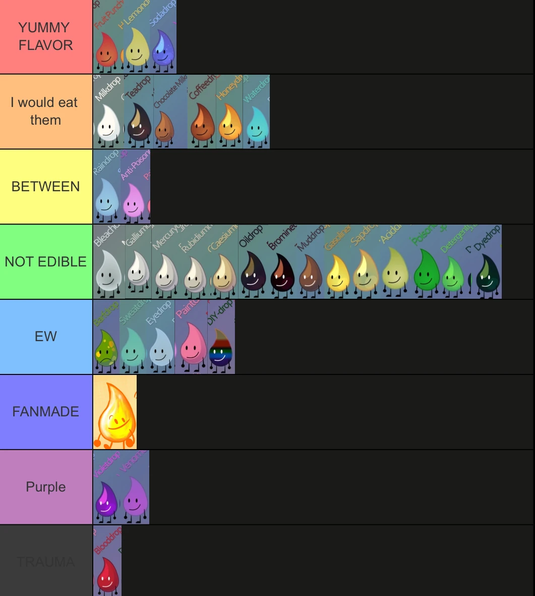 Rating teardrop family on can i eat them | Fandom