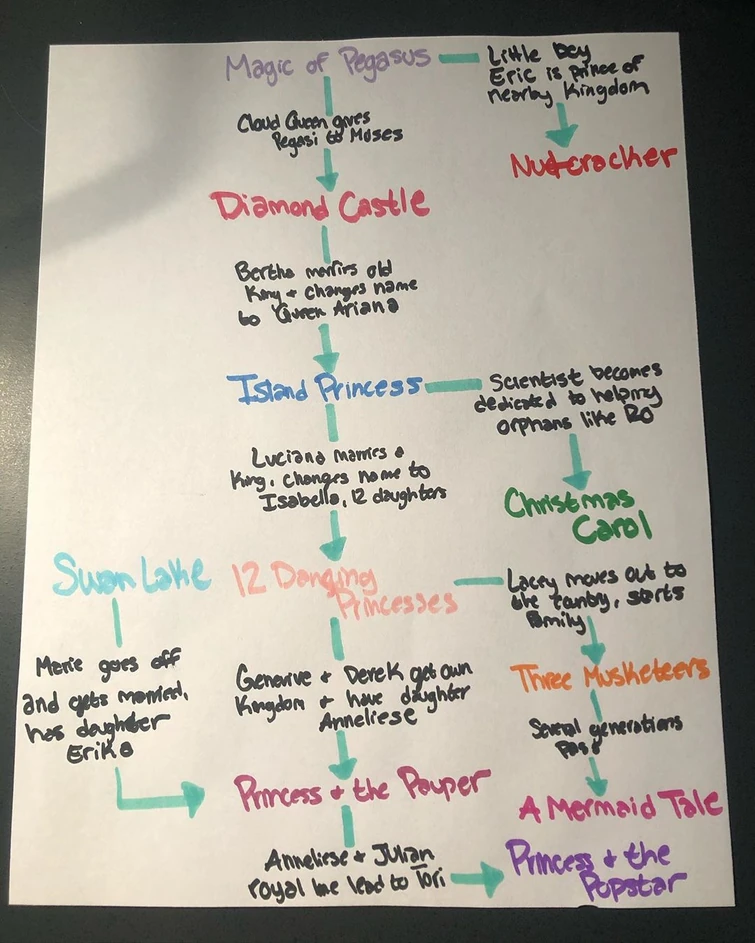 Barbie Cinematic Universe Theory | Fandom