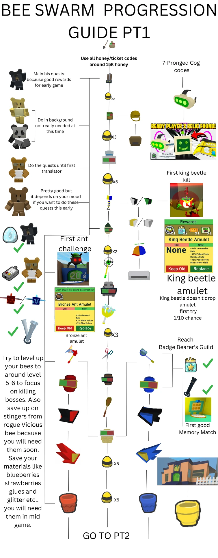 "FIXING" The progression guide | Fandom