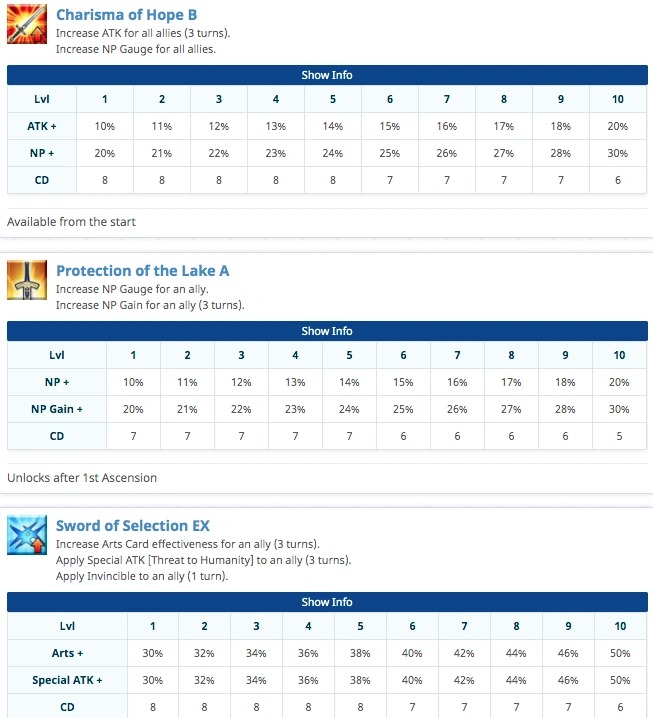 CASTORIA SKILL SET AND NP | Fandom