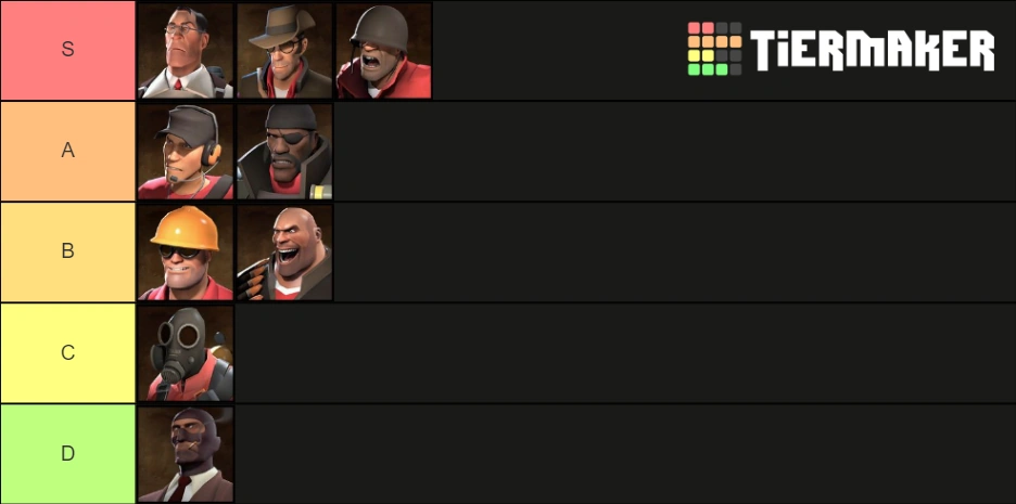 My TF2 class tier list | Fandom