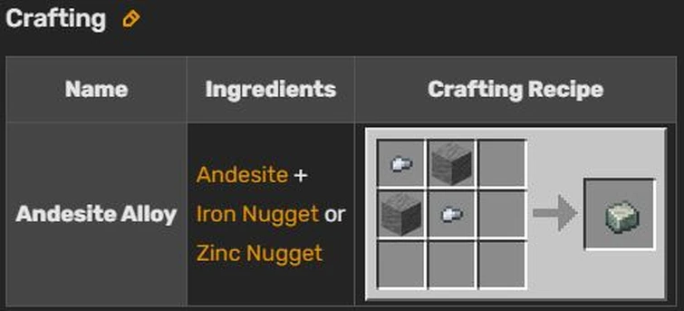 Incorrect Andesite Alloy Recipe / Zinc not spawning | Fandom