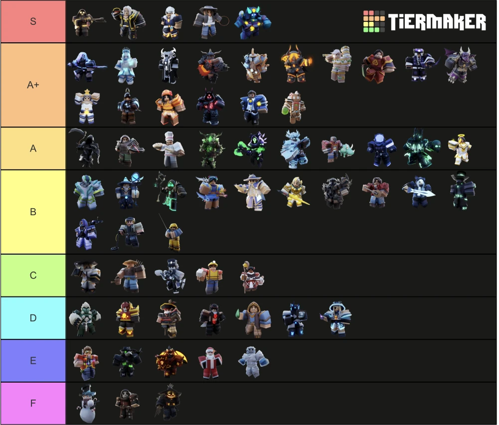 New Year Tier List | Fandom