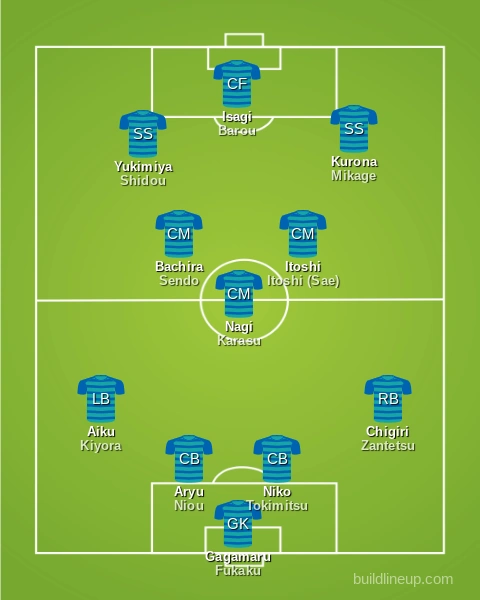 My Bluelock U-20 Lineup for the U-20 WC | Fandom