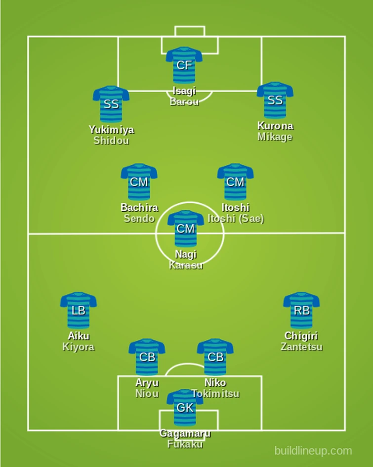 My Bluelock U-20 Lineup for the U-20 WC | Fandom
