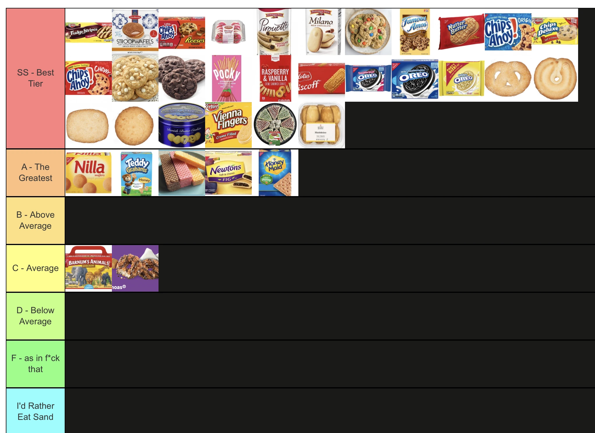 Cookie tier list | Fandom