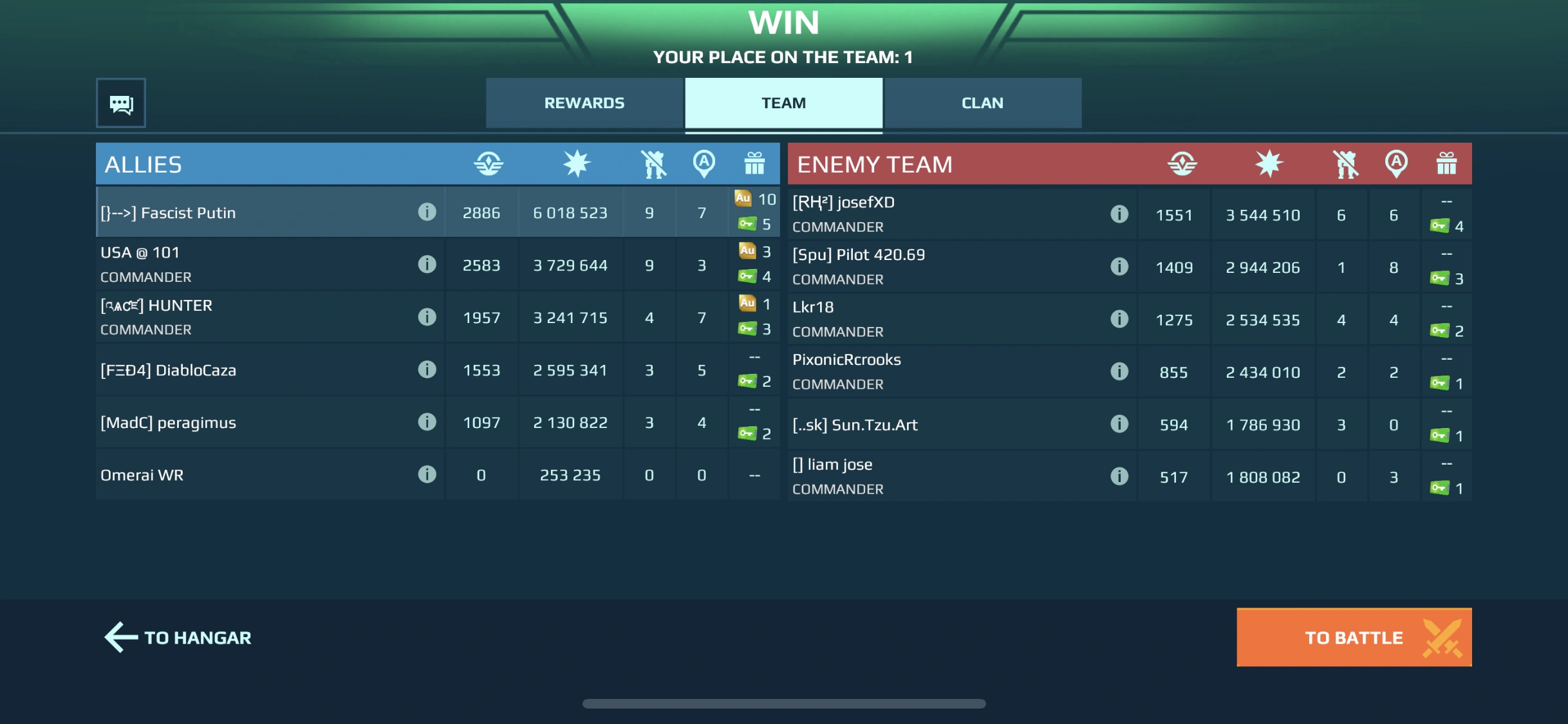 Story time. | Fandom