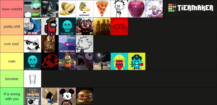 Just a tierlist | Fandom