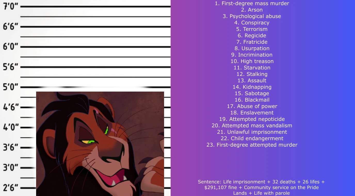 if Disney villains were charged for their crimes | Fandom