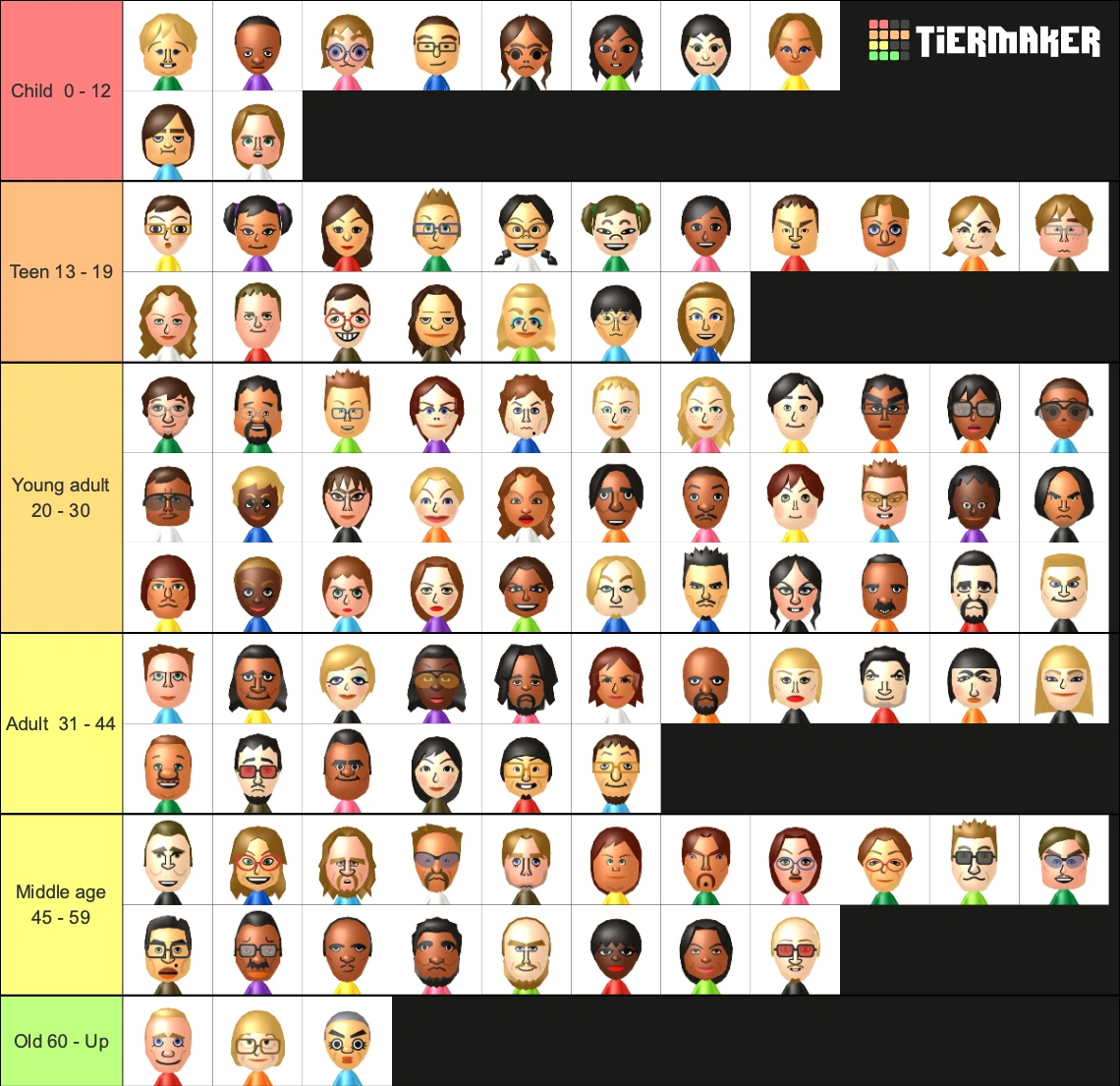 Wii CPU Mii Age Groups in Order (imo) | Fandom