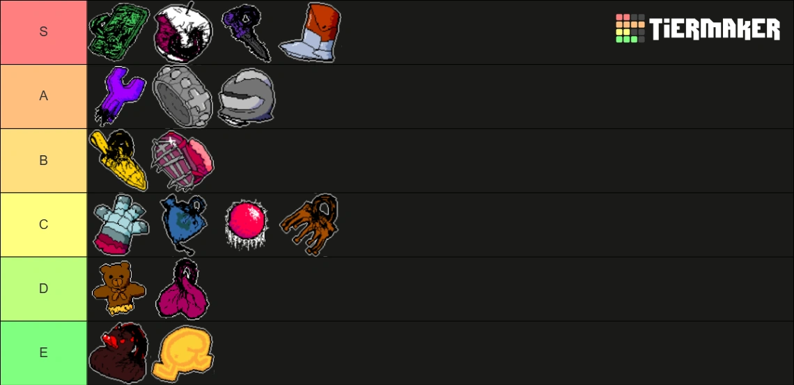 Trait tier list | Fandom