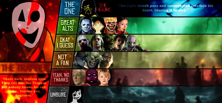 Some MU tier lists for my OCs | Fandom