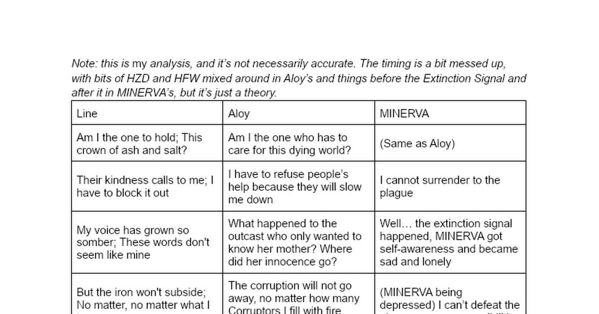 In the Flood theory | Fandom