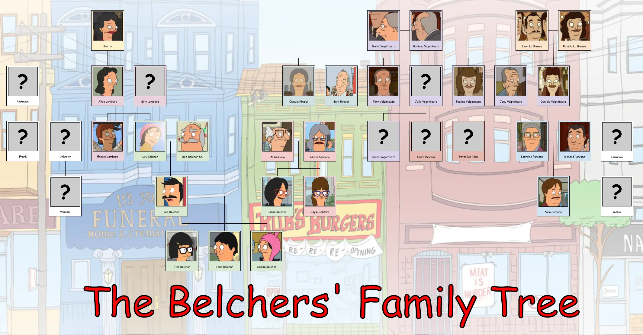 The Belchers' Family Tree | Fandom