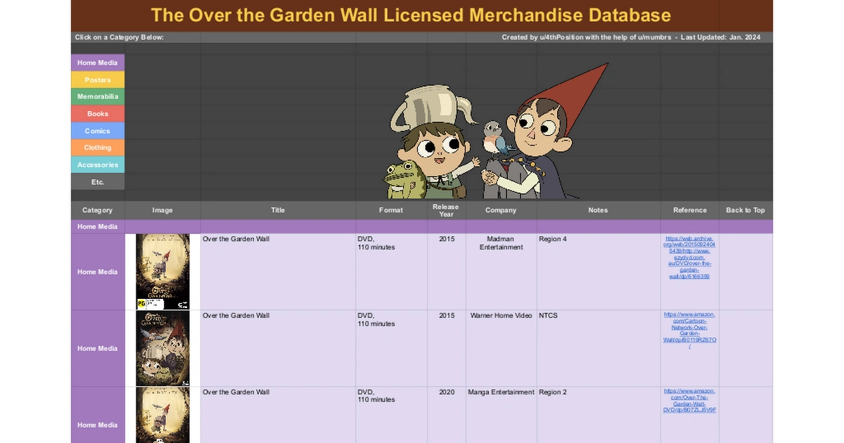 Spreadsheet Database of Official Merchandise | Fandom