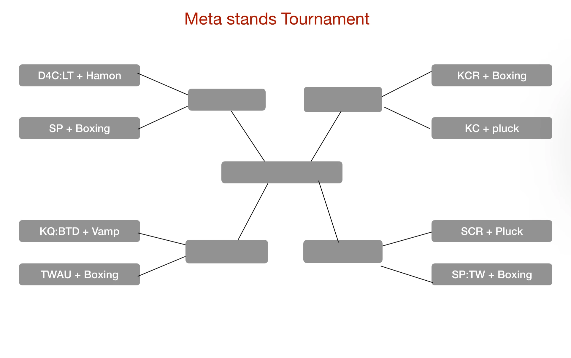Meta stand tourney! | Fandom