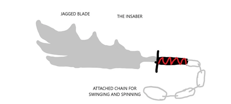 Alpha Insanity | Fandom