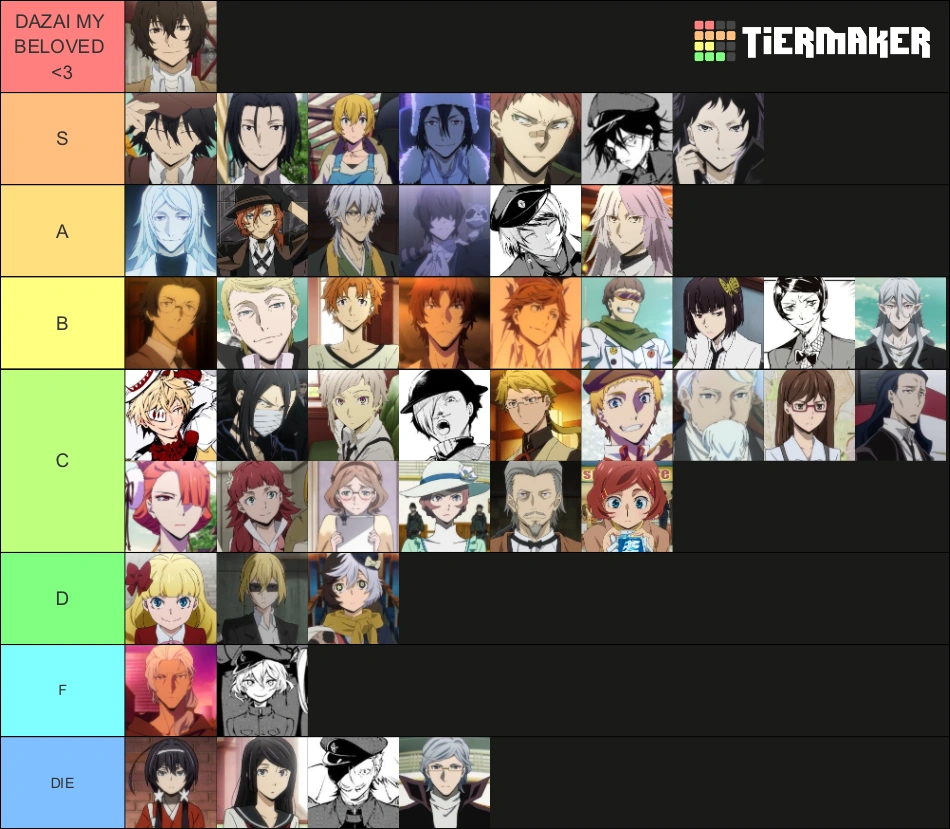 TIER LIST THINGY | Fandom