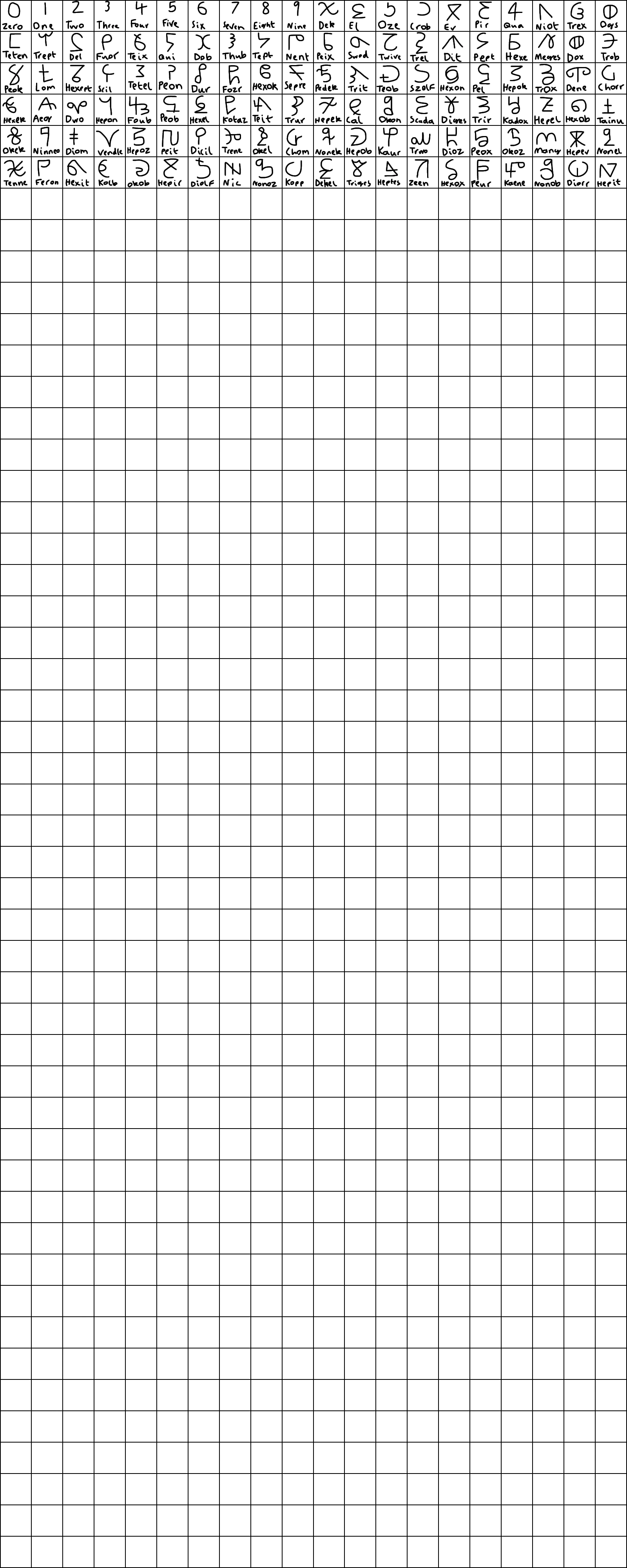 Angidits Update 1 (120/1001 digits made) | Fandom